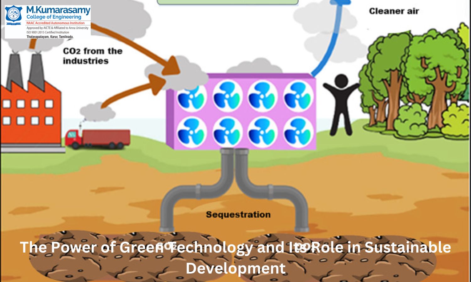 Power of Green Technology & Role in Sustainable Development